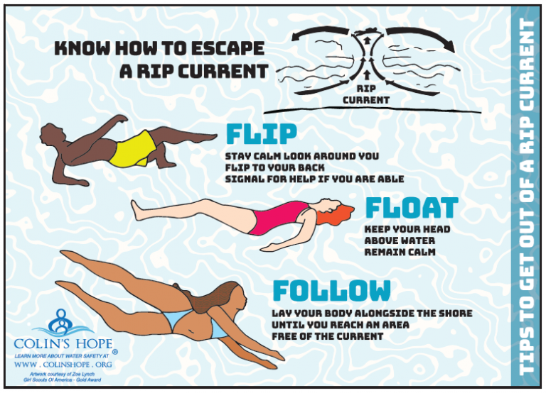 Water Safety Games - Colin's Hope